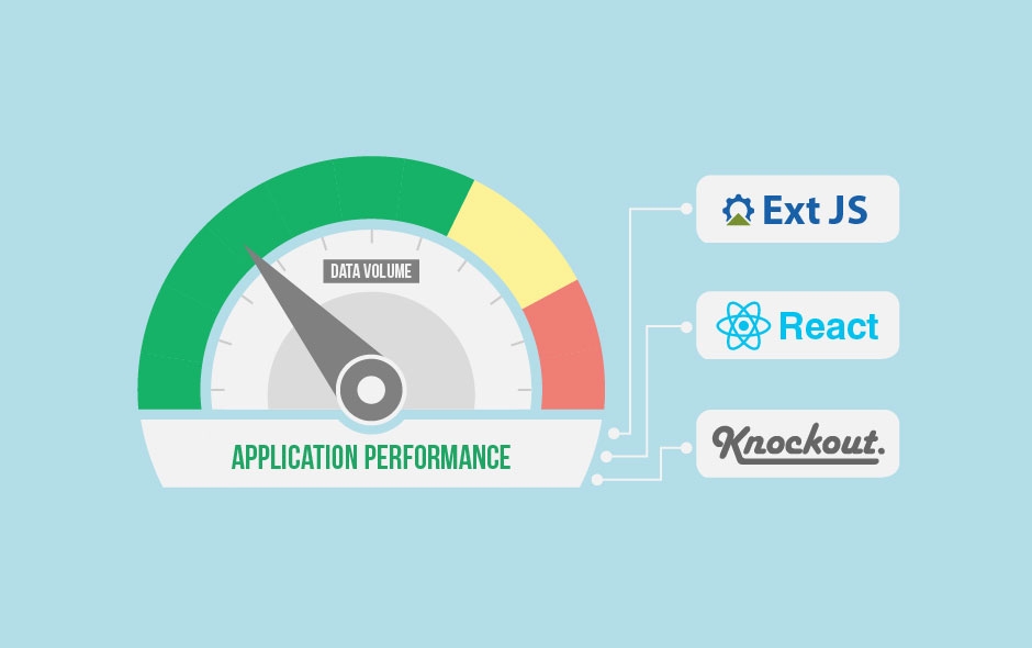 Javascript Frameworks: Thinking Performance Can Save Your Project